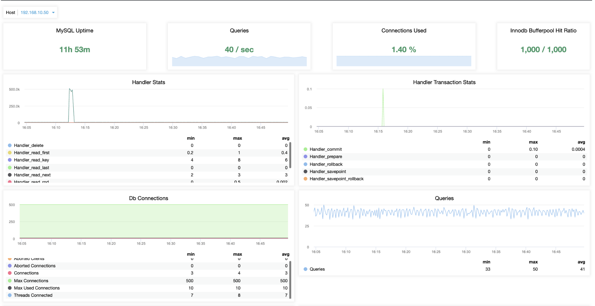 Revisione Navigazione Interpretare Optimize Mysql Memory Usage Genere 