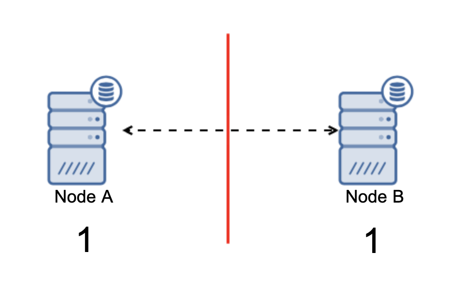 Eliminating MySQL Split Brain In Multi Cloud Databases Severalnines Eliminating MySQL Split Brain In Multi Cloud Databases Severalnines