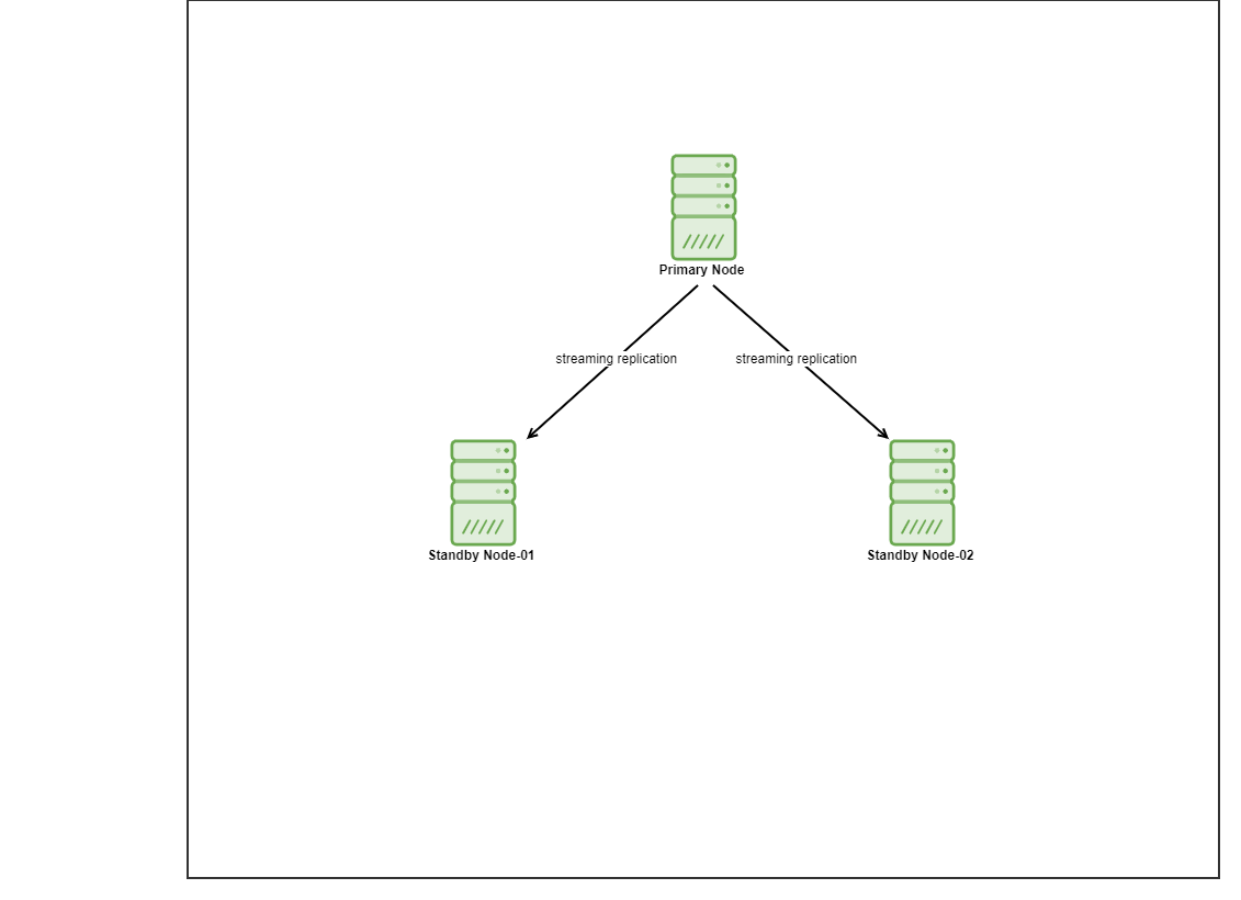 How To Automate Deployment Of PostgreSQL Database Severalnines