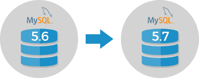 Webinar Replay: How to Upgrade to MySQL 5.7 | Severalnines