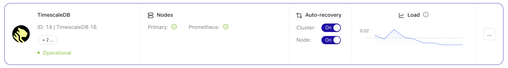 Scaling Your Time Series Database How To Simply Scale Timescaledb