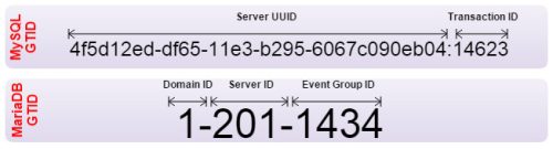 MySQL replication for high availability | Severalnines