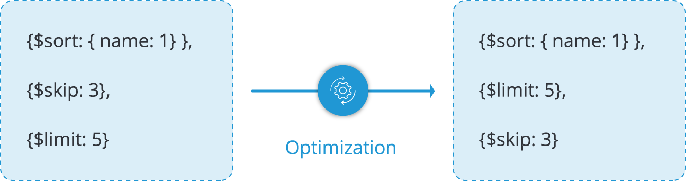 MongoDB aggregation framework stages and pipelining | Severalnines