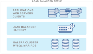 MySQL load balancing with HAProxy | Severalnines