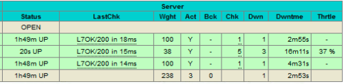 MySQL load balancing with HAProxy | Severalnines