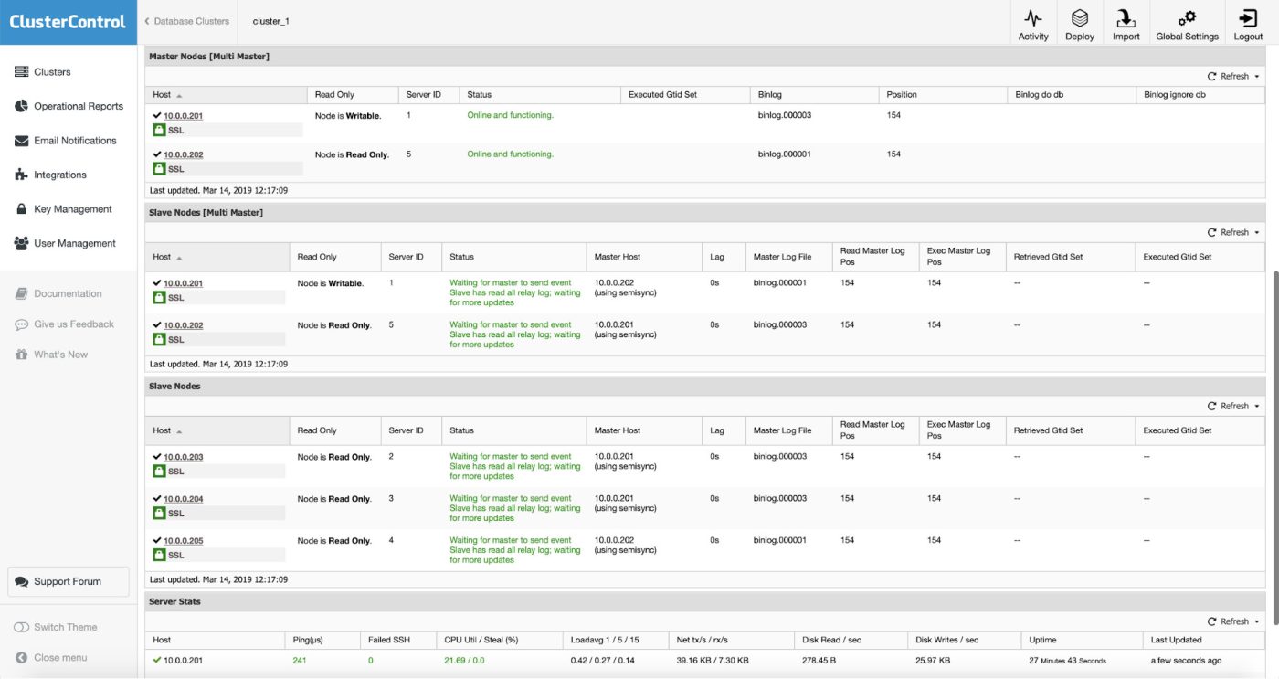 Mysql Replication For High Availability Severalnines 7827