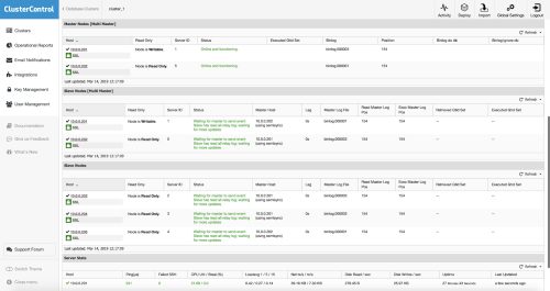 MySQL replication for high availability | Severalnines