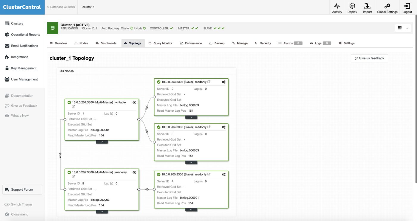 Mysql Replication For High Availability Severalnines