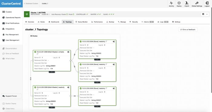 MySQL replication for high availability | Severalnines