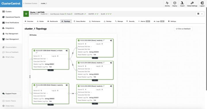 MySQL replication for high availability | Severalnines