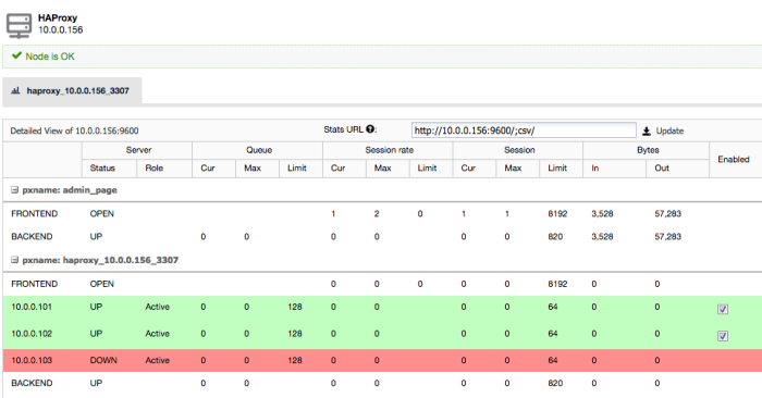 Galera cluster for MySQL | Severalnines