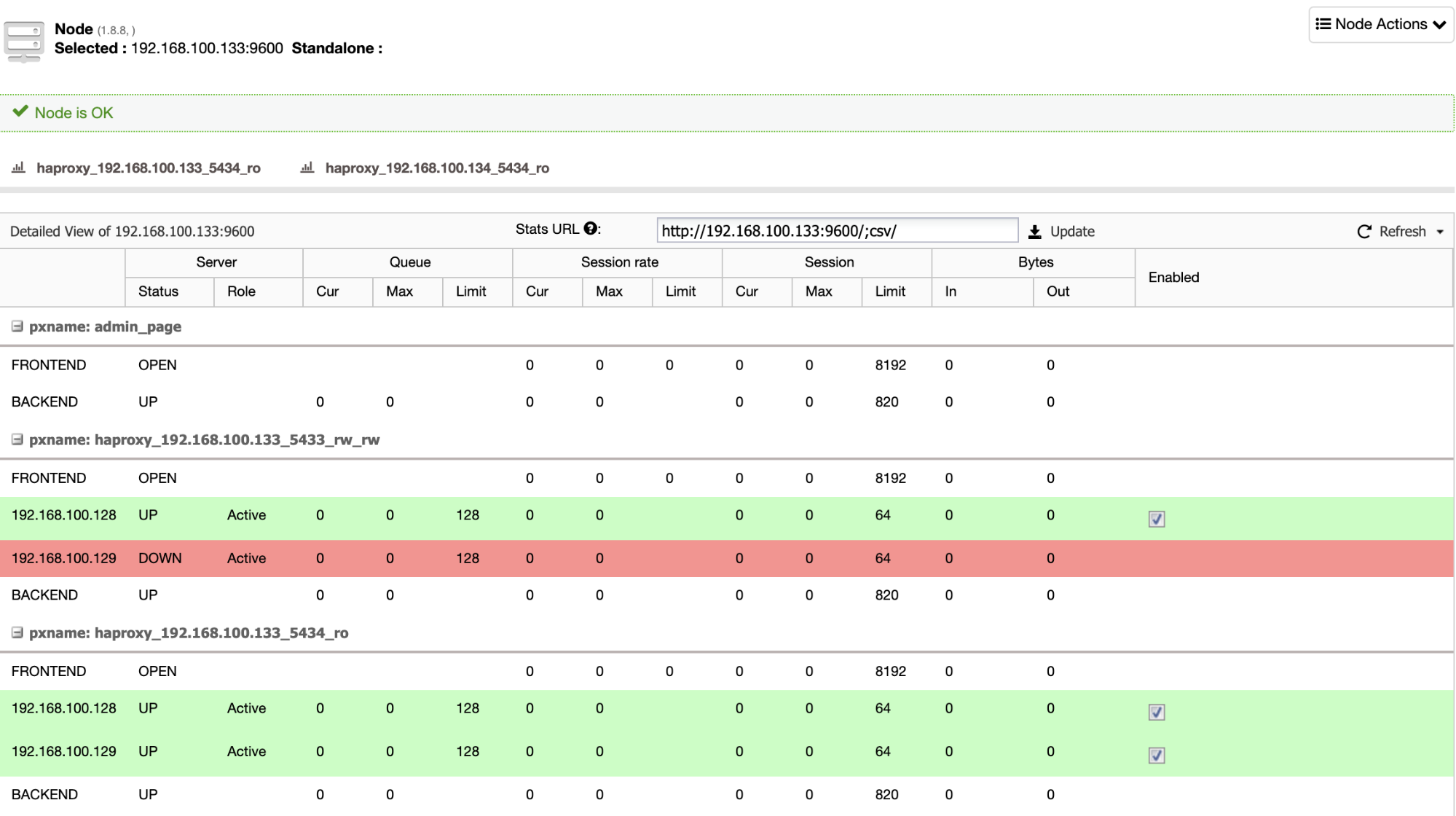 PostgreSQL load balancing with HAProxy | Severalnines