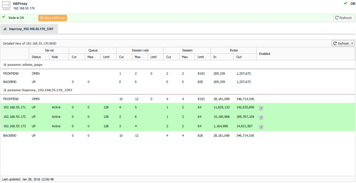 MySQL load balancing with HAProxy | Severalnines
