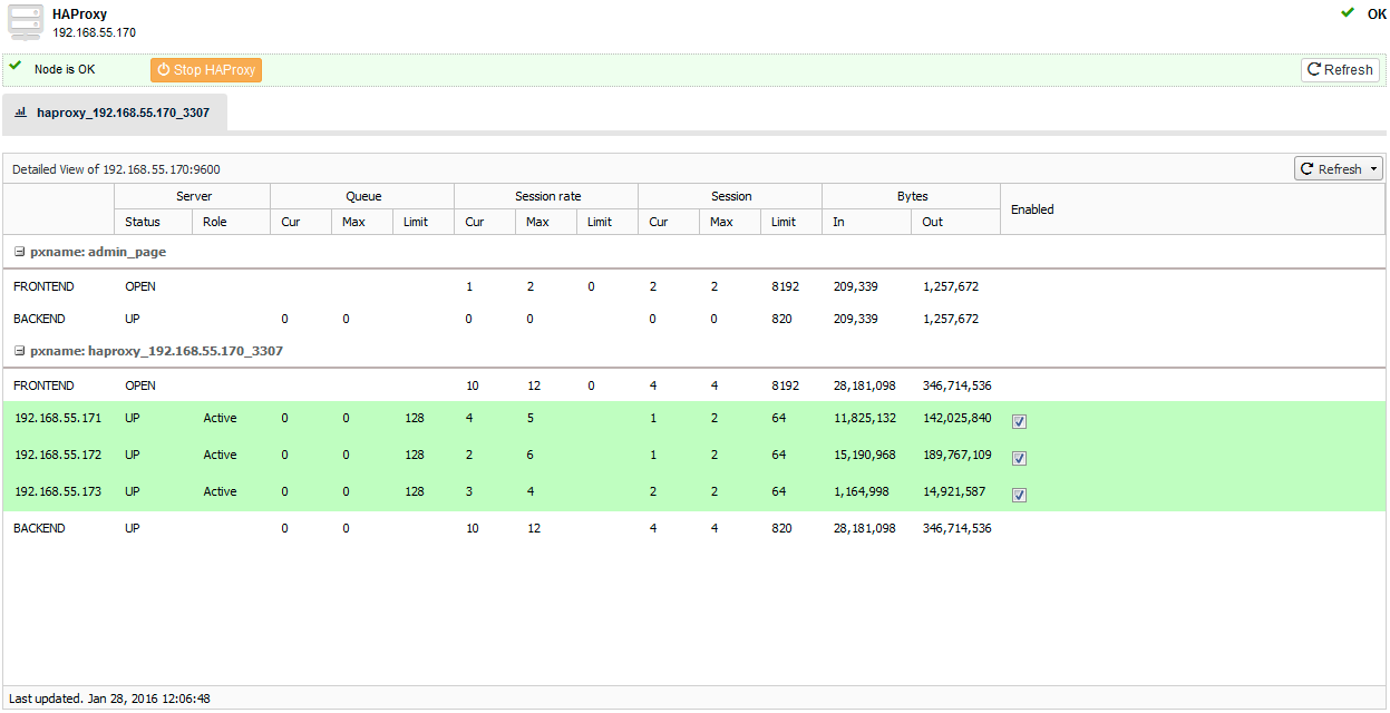 MySQL load balancing with HAProxy | Severalnines