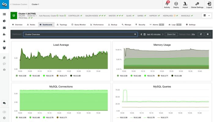 Clustercontrol Failover Features Severalnines