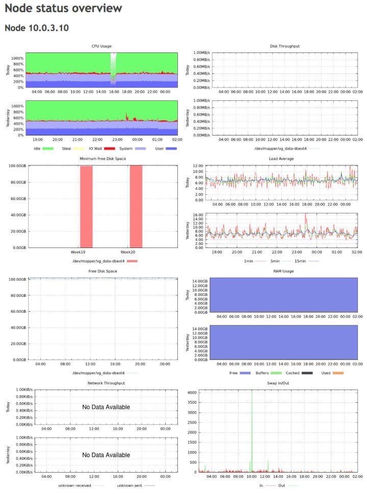 Clustercontrol Ops Reporting Features Severalnines