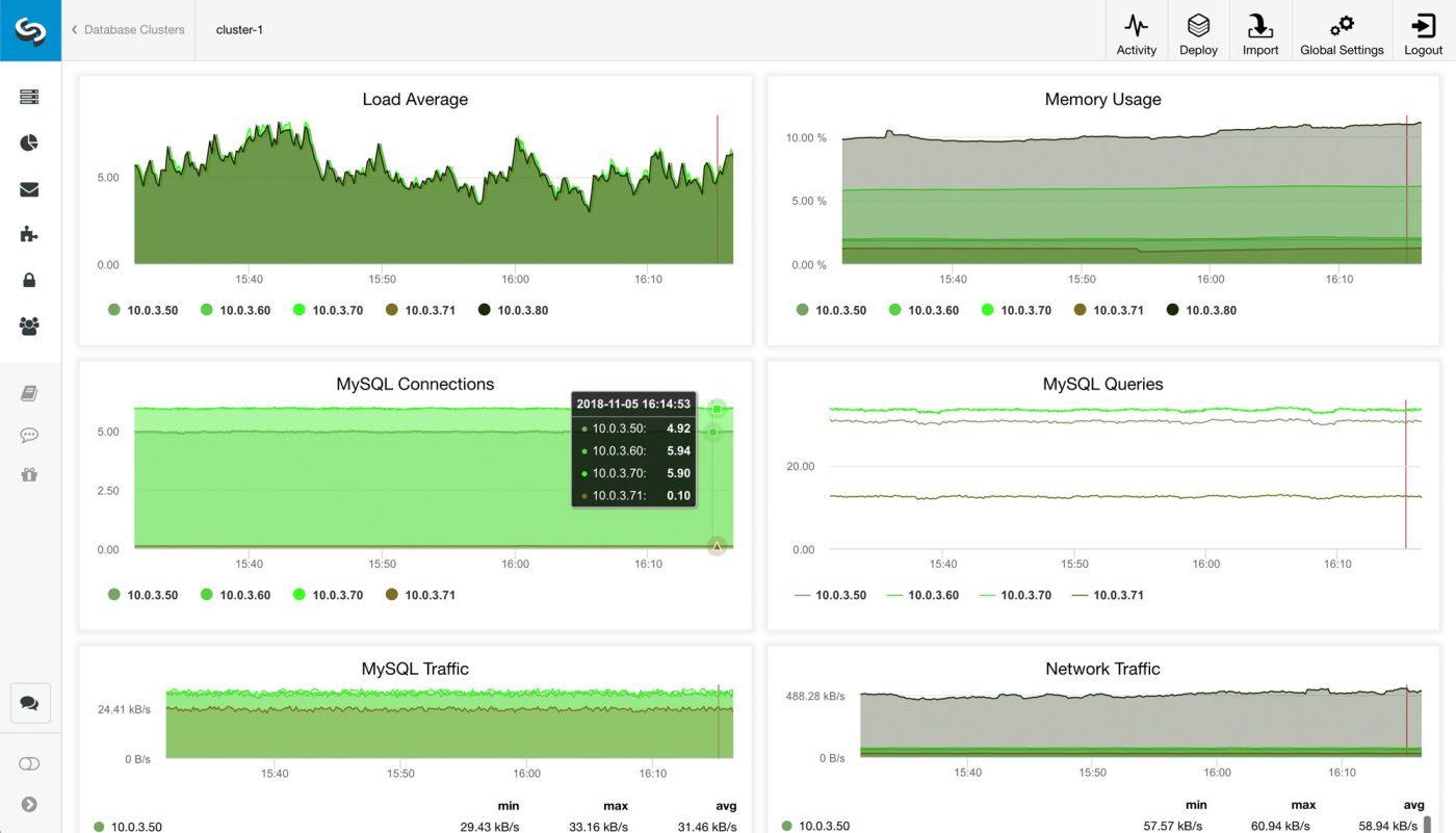 ClusterControl observability features | Severalnines