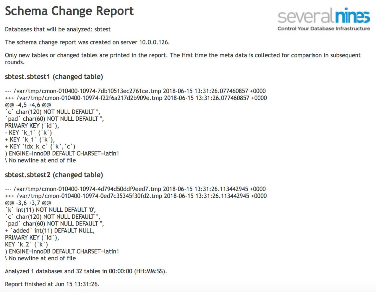 ClusterControl ops reporting features | Severalnines