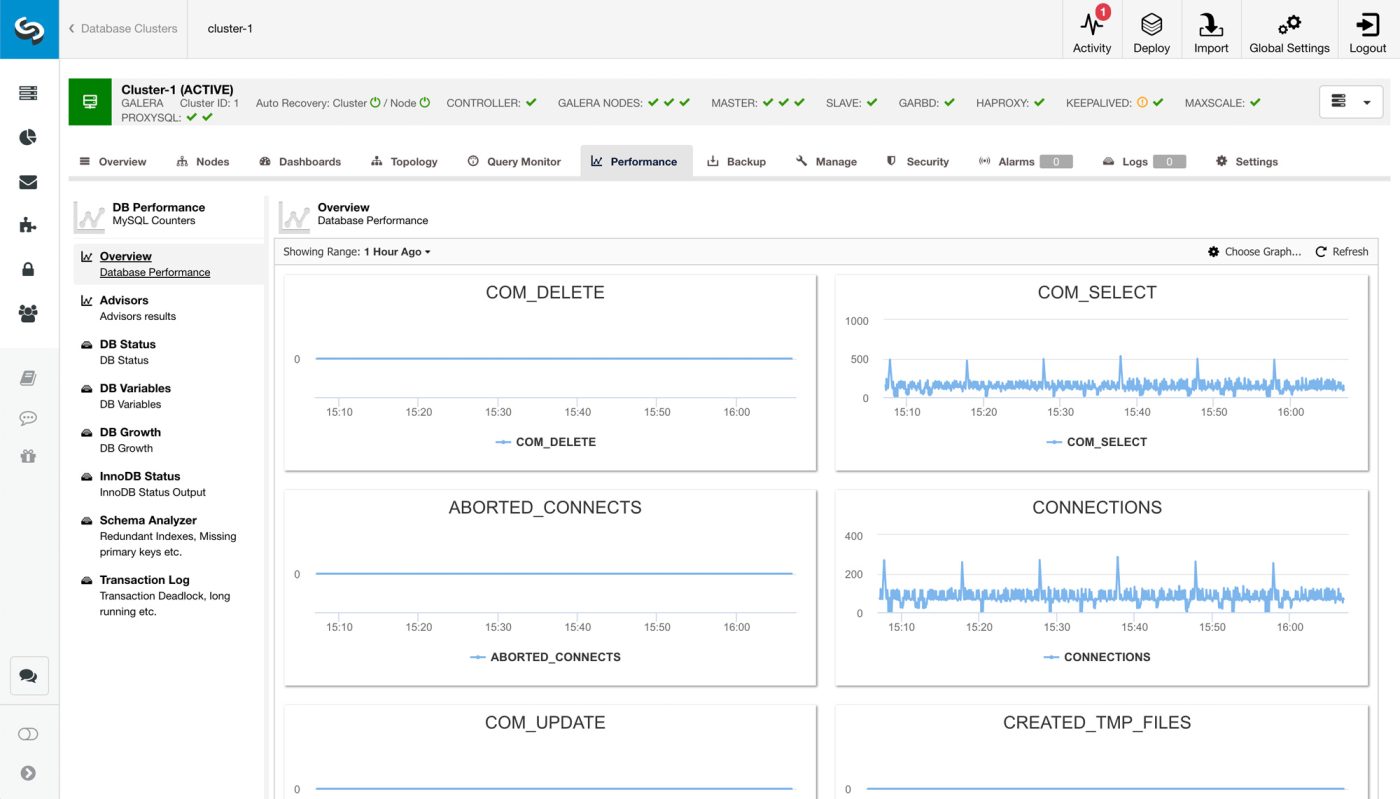 Clustercontrol Config And Performance Management Features Severalnines