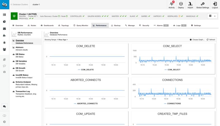 ClusterControl config and performance management features | Severalnines
