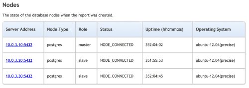 ClusterControl ops reporting features | Severalnines