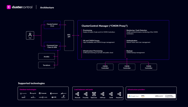 ClusterControl: the guide | Severalnines