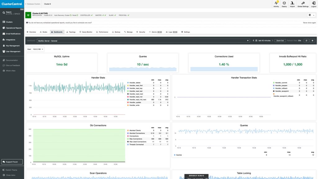 ClusterControl for MariaDB | Severalnines