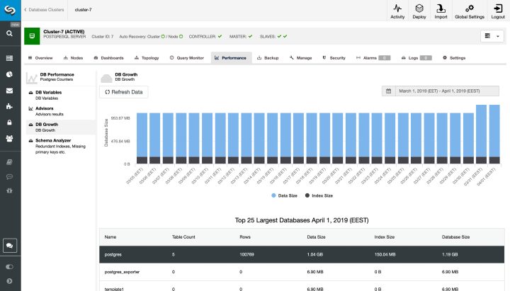 ClusterControl for PostgreSQL | Severalnines