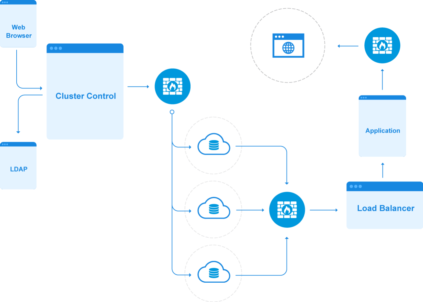 Pci Compliance For Mysql And Mariadb With Clustercontrol Severalnines