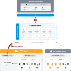 Private cloud and on-prem database architectures with ClusterControl | Severalnines