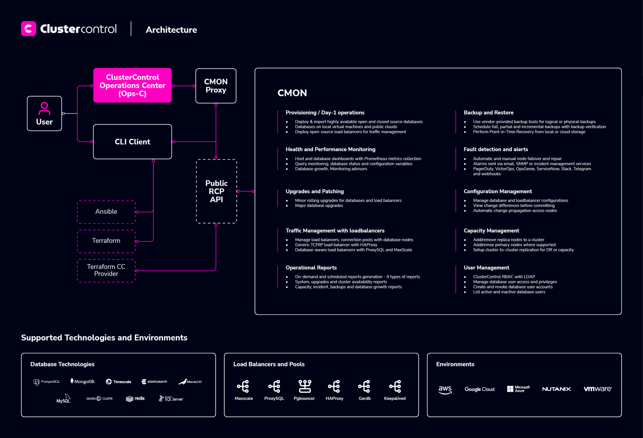 Clustercontrol: The Guide | Severalnines