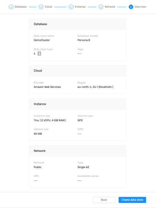 Popular DBaaS: An Overview | Severalnines