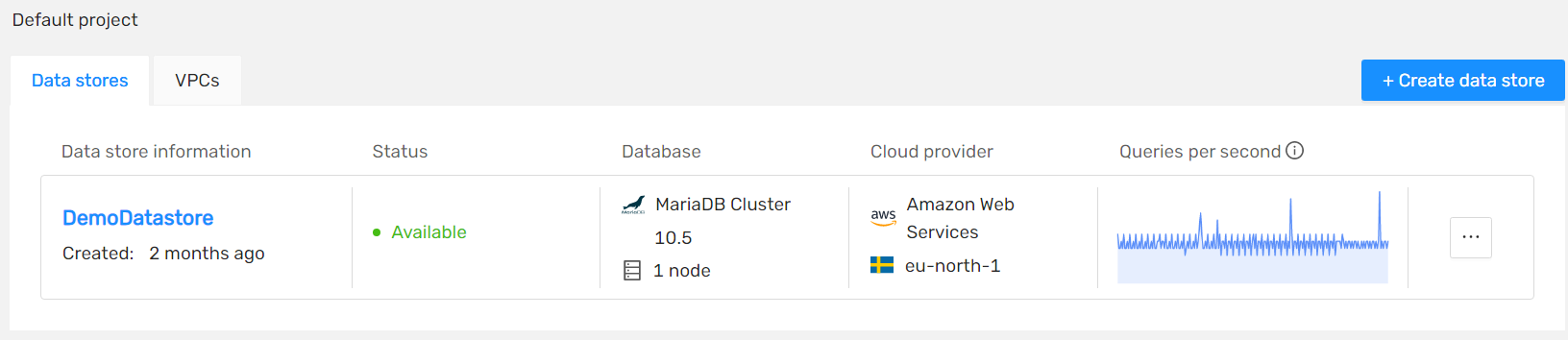 Database-as-a-Service (DBaaS) Solutions for Back-end Developers ...
