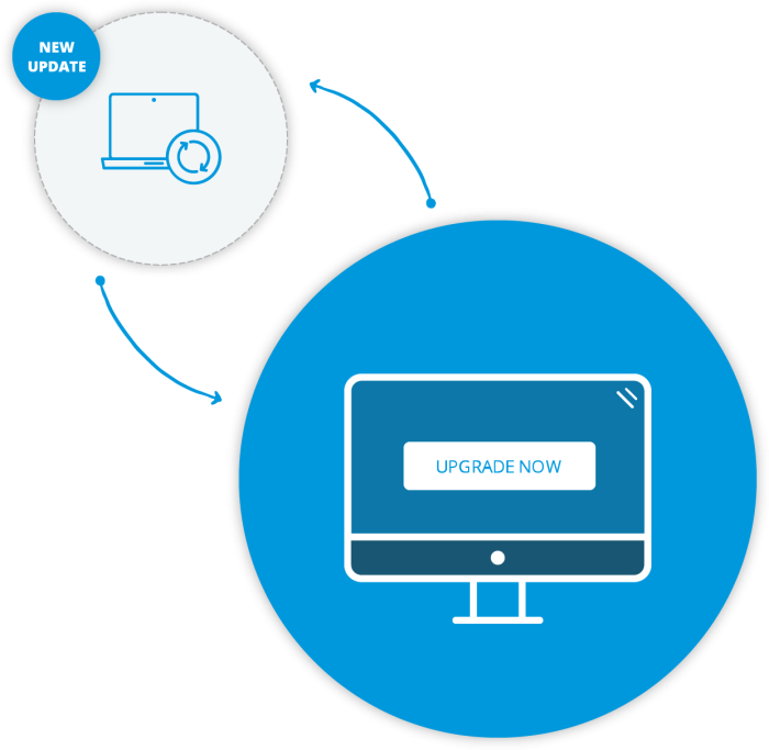 Pci Compliance For Mysql And Mariadb With Clustercontrol Severalnines