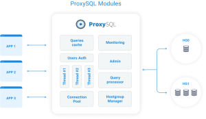 Database load balancing for MySQL and MariaDB with ProxySQL | Severalnines