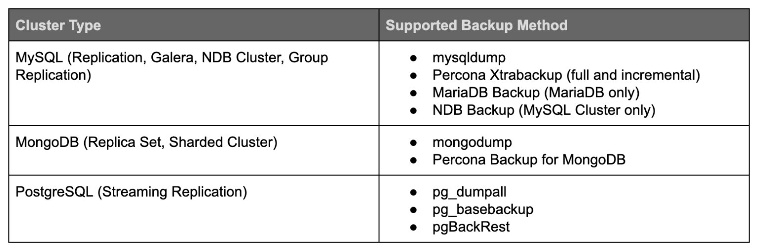 How To Schedule Database Backups With Clustercontrol Severalnines