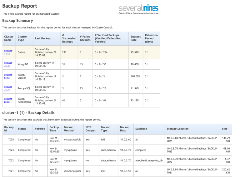 Using Database Backup Advisors to Automate Maintenance Tasks | Severalnines