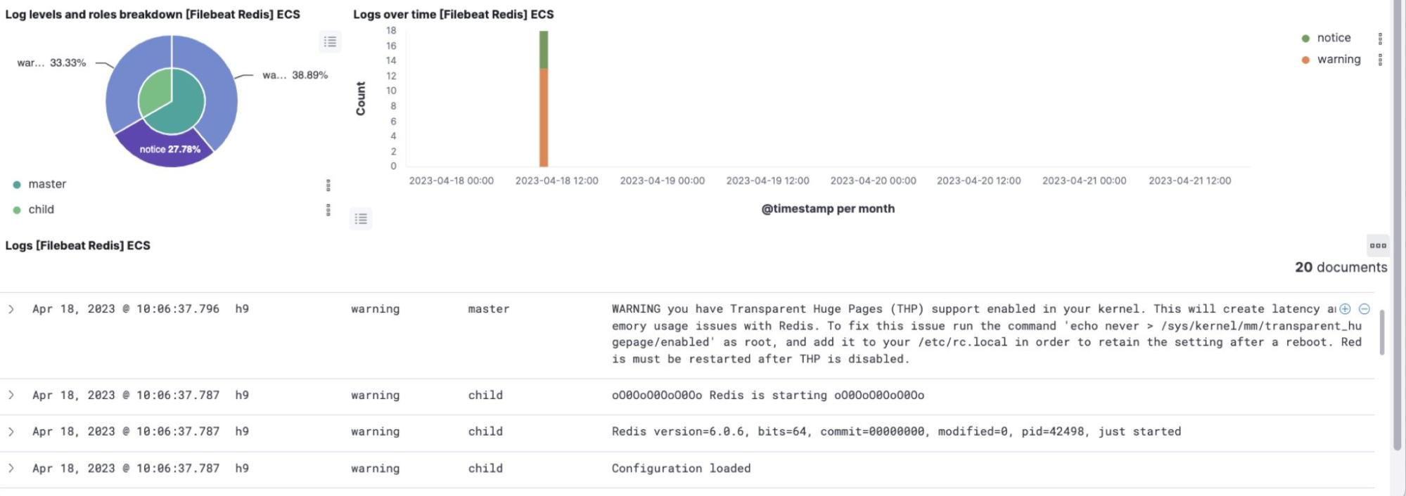 Enabling enterprise logging with Elasticsearch, Kibana, and ClusterControl | Severalnines