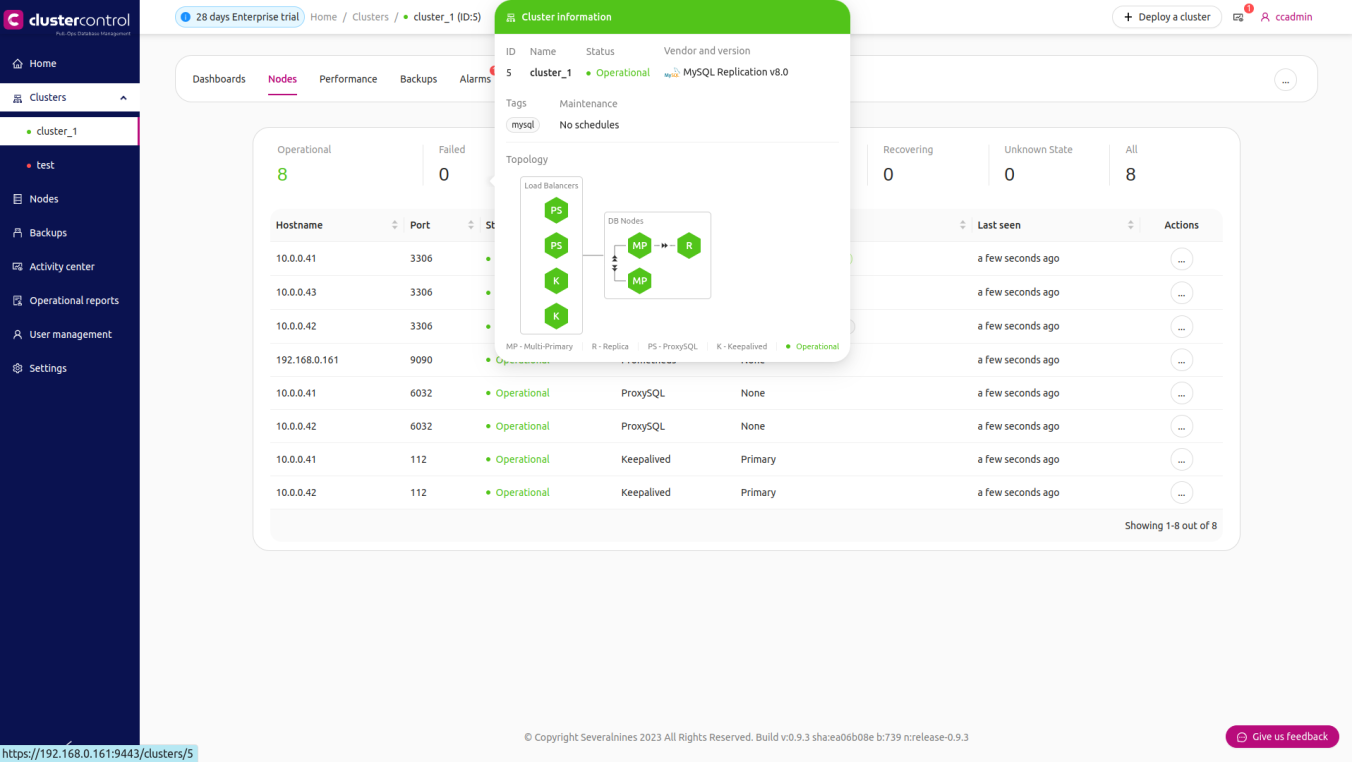 Introduction To Failover For Mysql Replication The 101 Blog