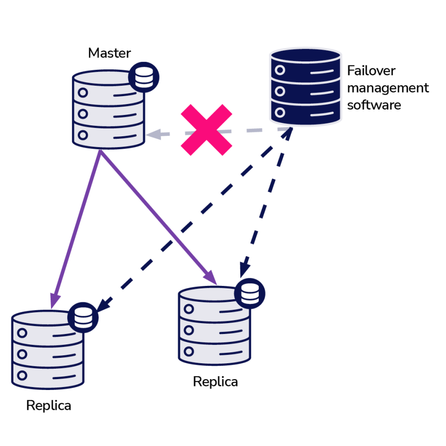 Introduction to Failover for MySQL Replication - the 101 Blog ... Introduction to Failover for MySQL Replication - the 101 Blog ...