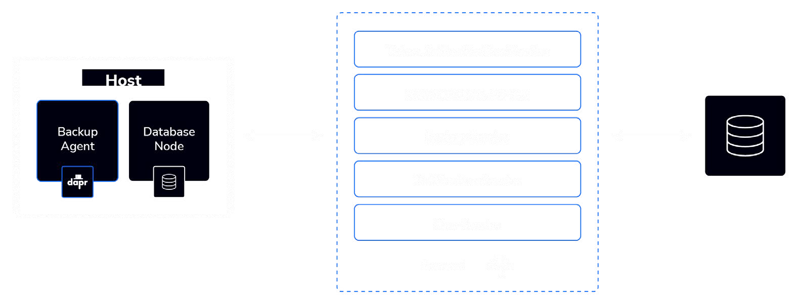 DIY DBaaS: A guide to building your own full-featured DBaaS | Severalnines