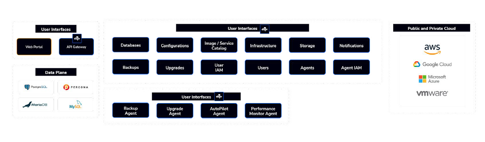 DIY DBaaS: A guide to building your own full-featured DBaaS | Severalnines