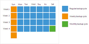 Database Backups 101: Backup Retention Policy Considerations | Severalnines
