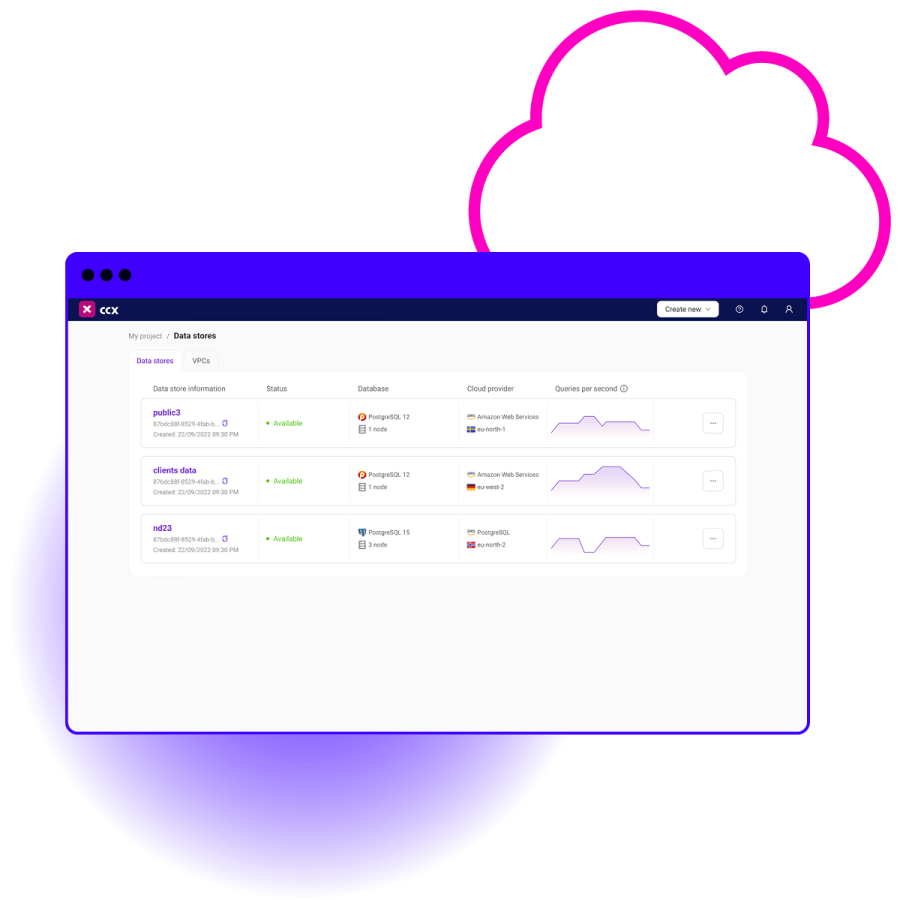 Open-Source public DBaaS | CCX by Severalnines