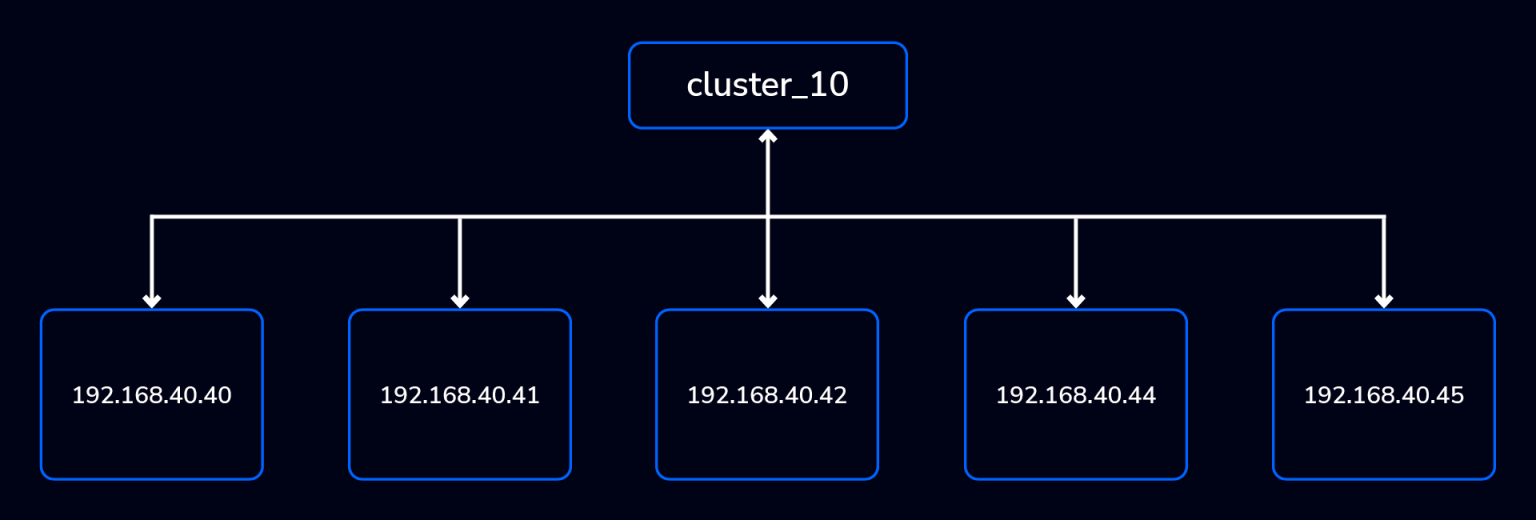 Scaling with Elasticsearch: use cases | Severalnines