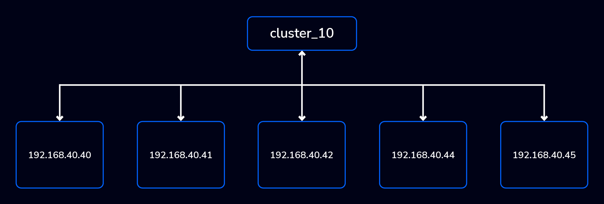 Scaling With Elasticsearch Use Cases Severalnines