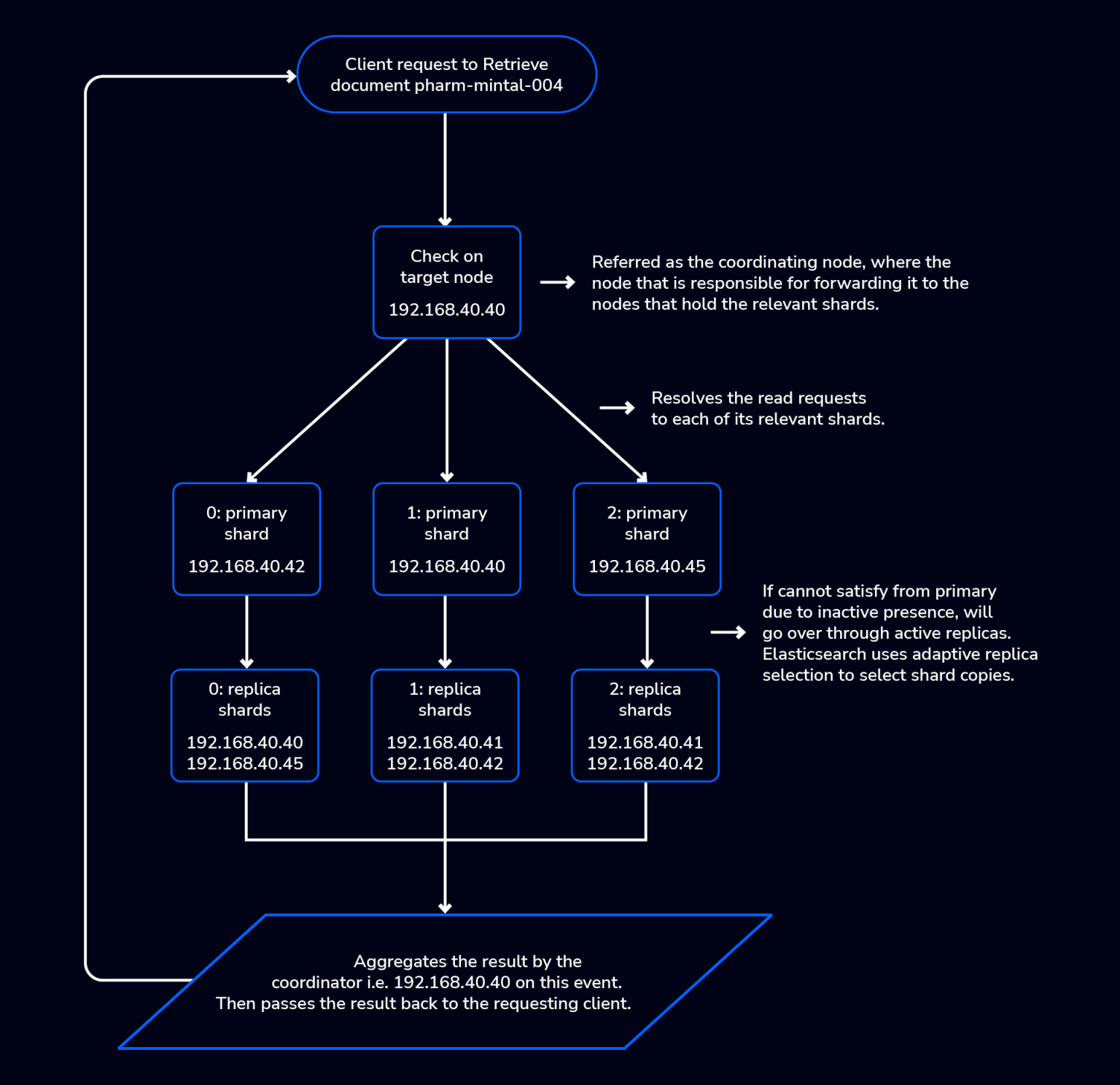 Scaling With Elasticsearch Use Cases Severalnines 