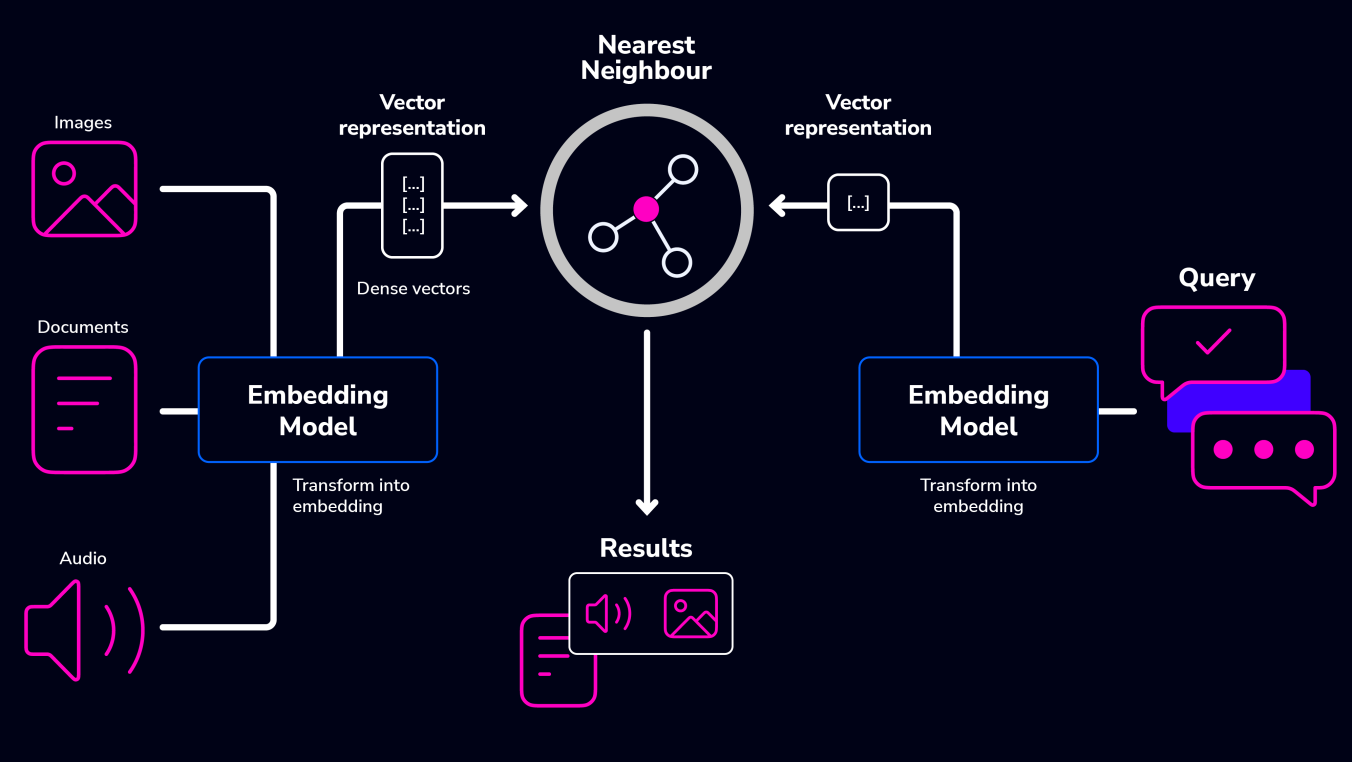 Vector Similarity Search With Postgresqls Pgvector A Deep Dive Severalnines