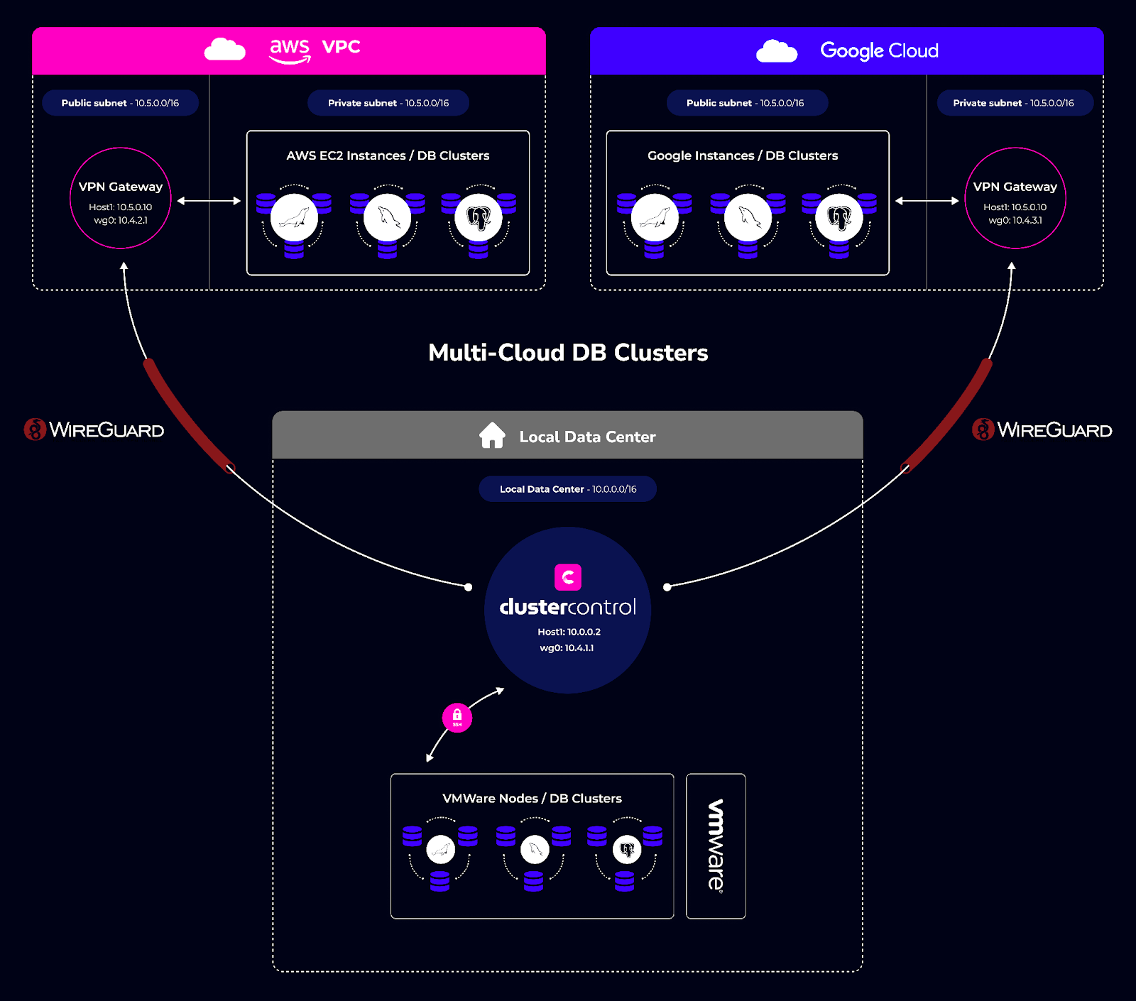 Simplifying database orchestration anywhere with Terraform and ... Simplifying database orchestration anywhere with Terraform and ...