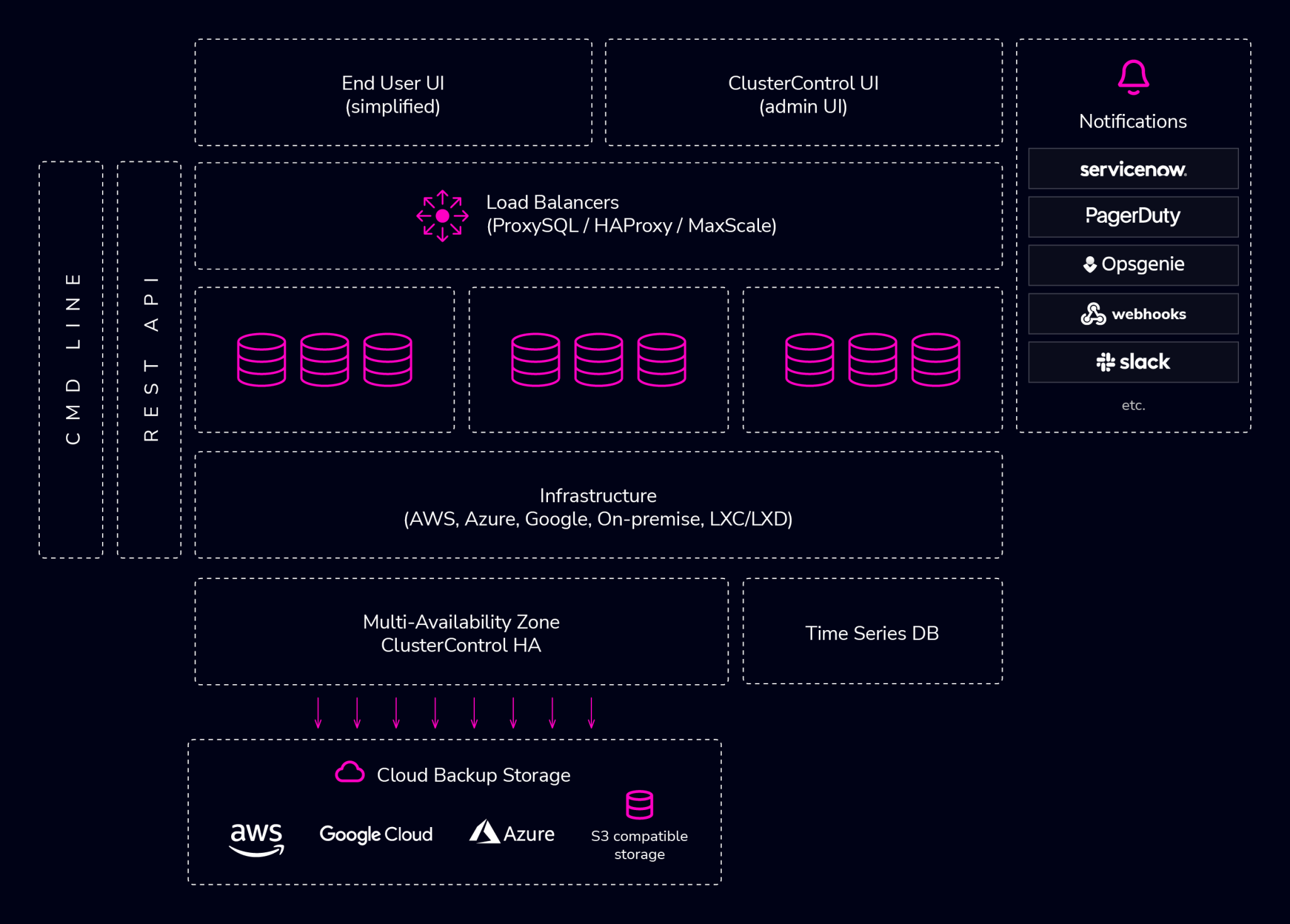 Clustercontrol: The Guide | Severalnines